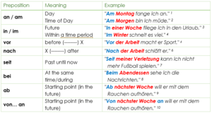 Temporal Prepositions in German | Simple Explanations