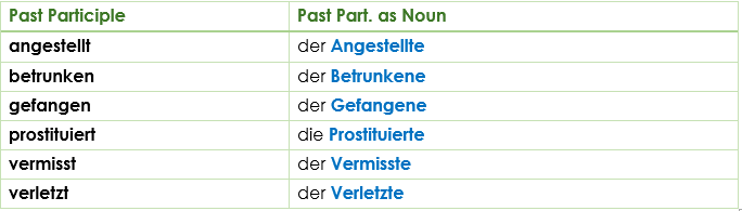 Partizipien & Adjektive als Nomen | German Grammar