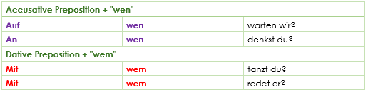 Master German Questions with Prepositions | EasyDeutsch
