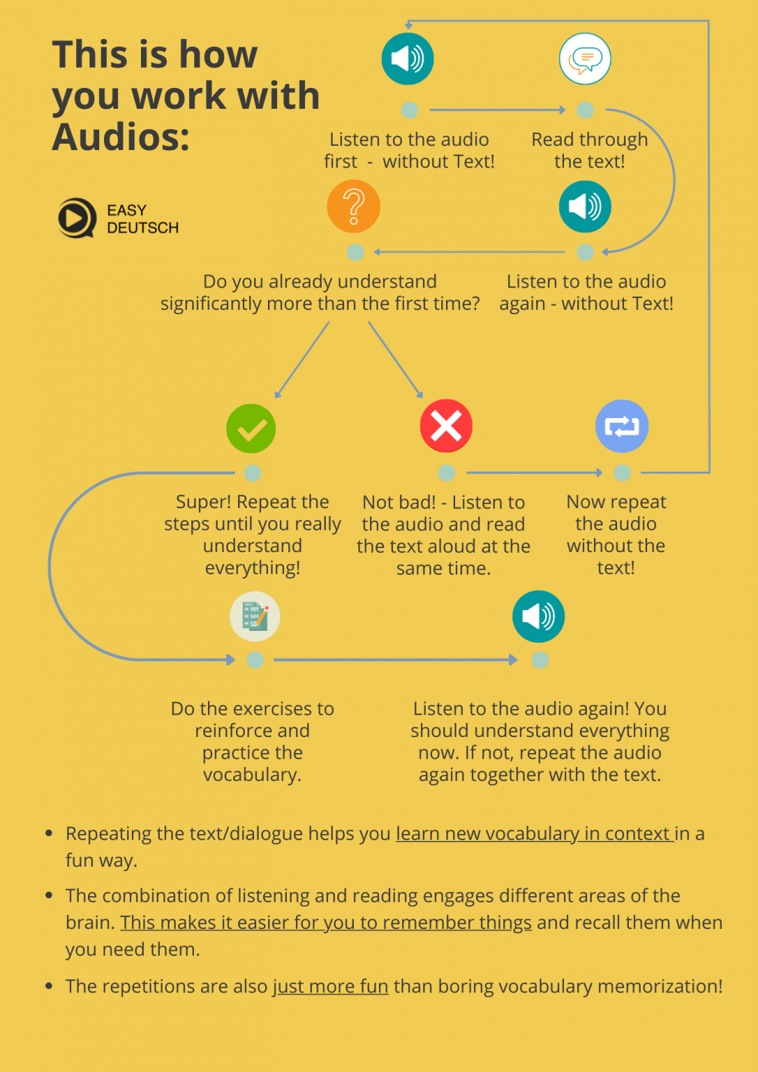 Future 2 Tense | German Grammar | EasyDeutsch